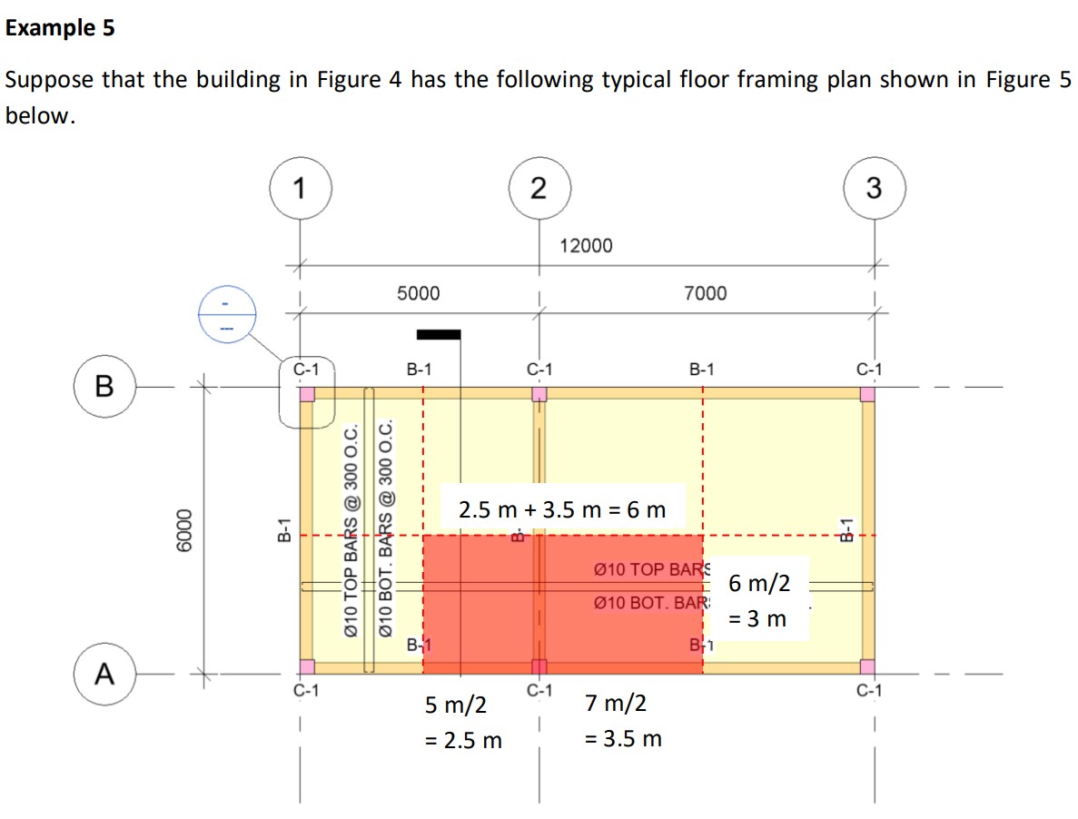 Rules of Thumb for Preliminary Sizing of Reinforced Concrete Members